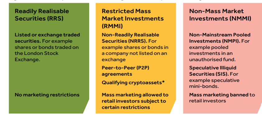 FCA about to clamp down on the marketing of high-risk investments to ...