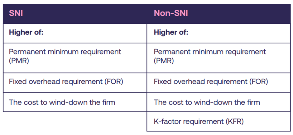 Are you ready for the Investment Firms Prudential Regime (IFPR)? – Part One