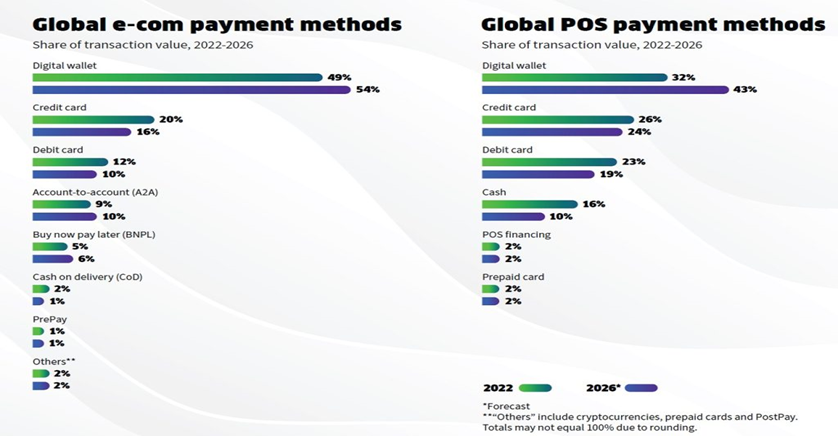 Global Payments Report 2023